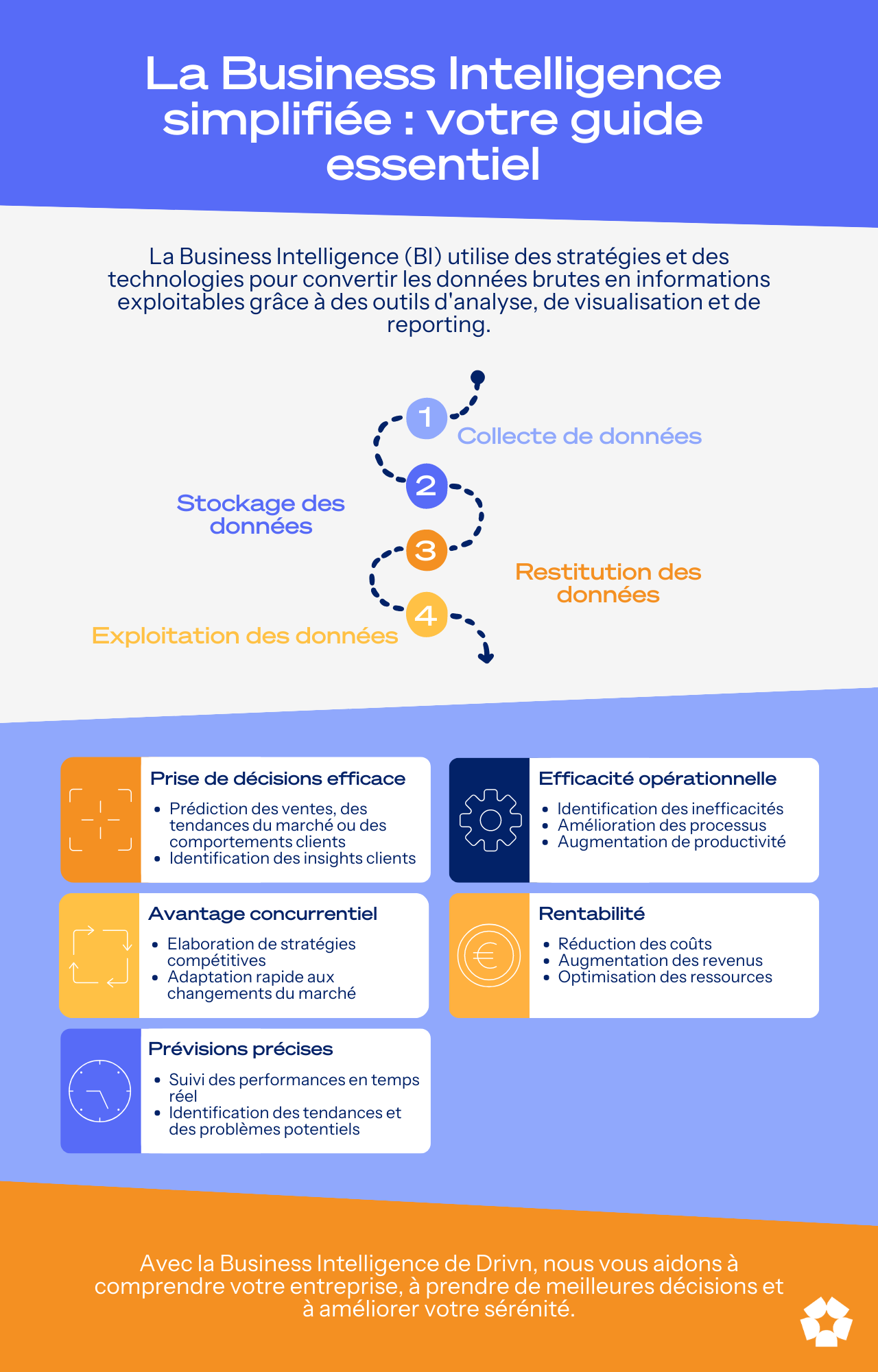 La Business Intelligence simplifiée : votre guide essentiel - Drivn