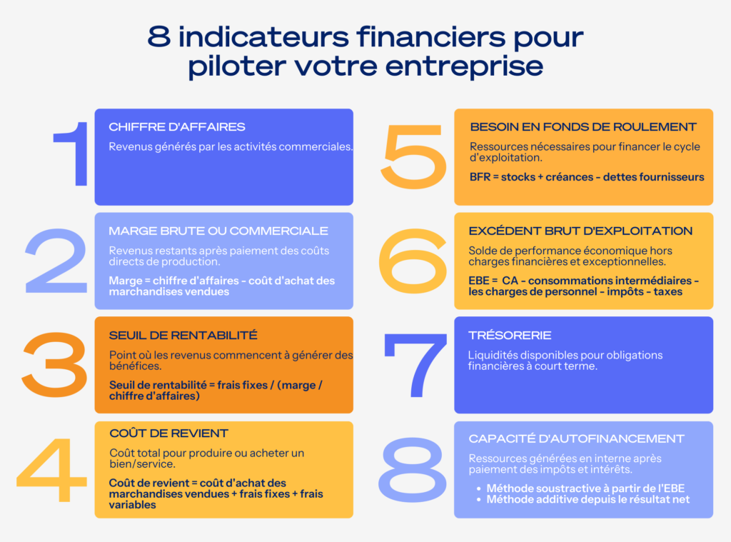 8 indicateurs financiers pour piloter votre entreprise - Drivn